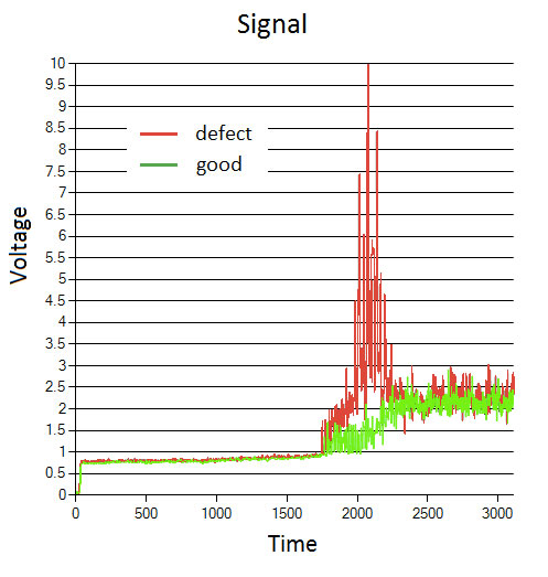 CCIT - Container Closure Integrity Testing | Vials, Ampoules & Syringes