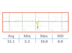 Flexible Packaging | Pouch Seal Integrity Testing | Seal Scan- PTI